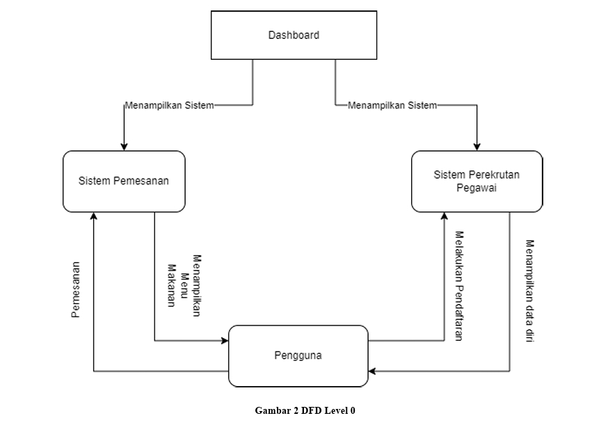 Pembuatan Dokumen Spesifikasi Kebutuhan Perangkat Lunak (SKPL) untuk ...