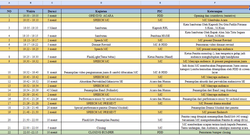 Pembuatan Rundown Acara (Kegiatan Kampus maupun Umum)