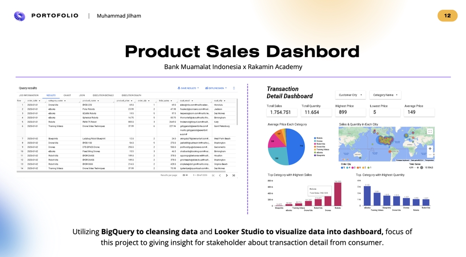 Data Cleansing & Visualization