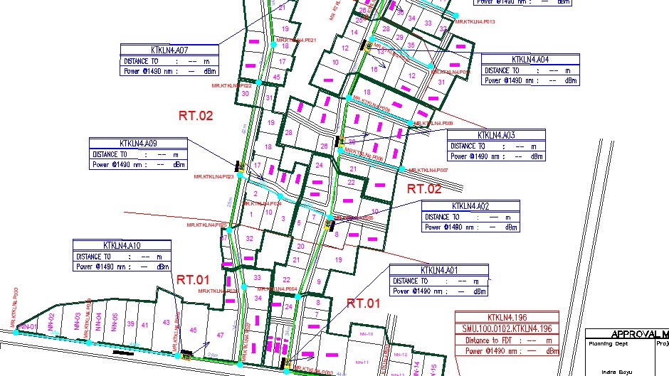Desain Fiber Optic FTTH