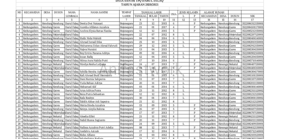 Entri Data Tabel Spreadsheet Excel Kertas Kerja Work Paper