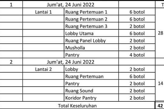 Input data menggunakan Ms Office