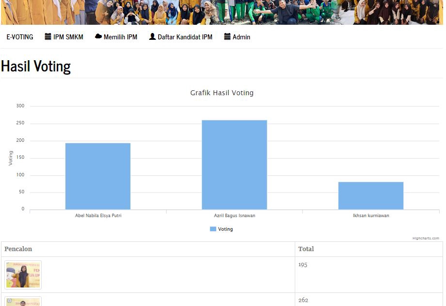 Jasa pembuatan Web Voting
