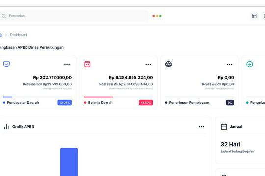 Pengimputan Data NPD dan TBP di SIPD RI. (Terjamin)