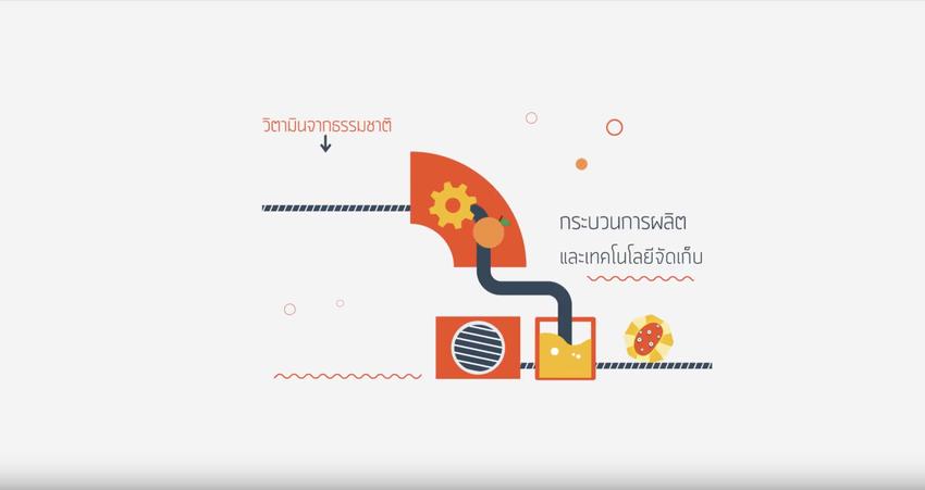 2D animation l Infographic