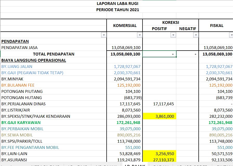 Jasa Pembukuan dan Perpajakan