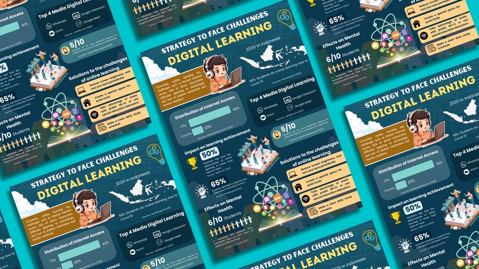 Design Poster CANVA | Infografis | Poster Ilmiah | Poster Publik Untuk ...