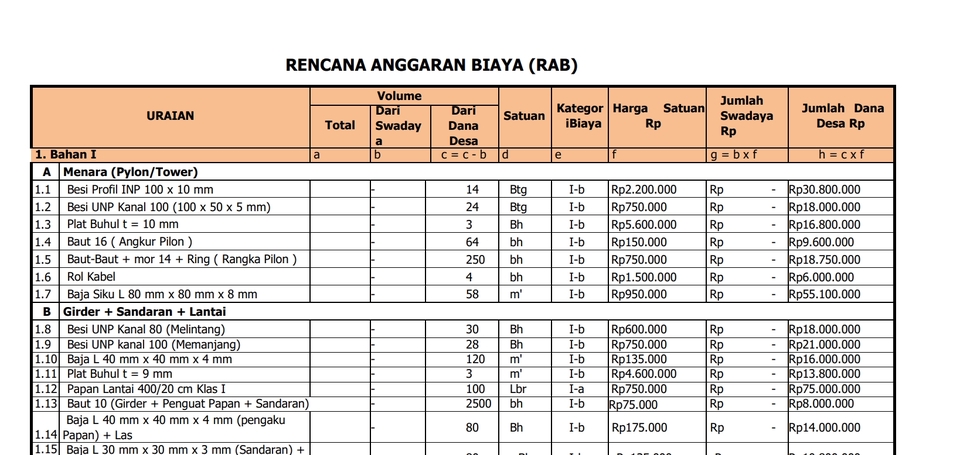 Jasa Pembuatan RAB / RAP / Engineer Estimate - Jasa Perhitungan ...