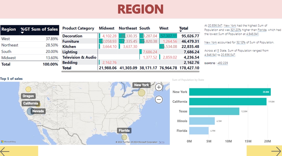Data Visualization with Excel, Google Looker Studio , Power Bi