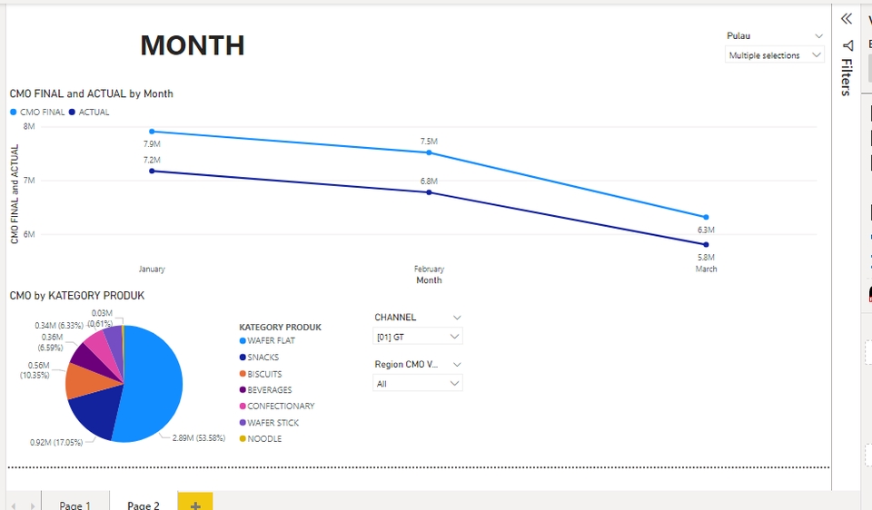 Pembuatan Dashboad Power Bi 7006