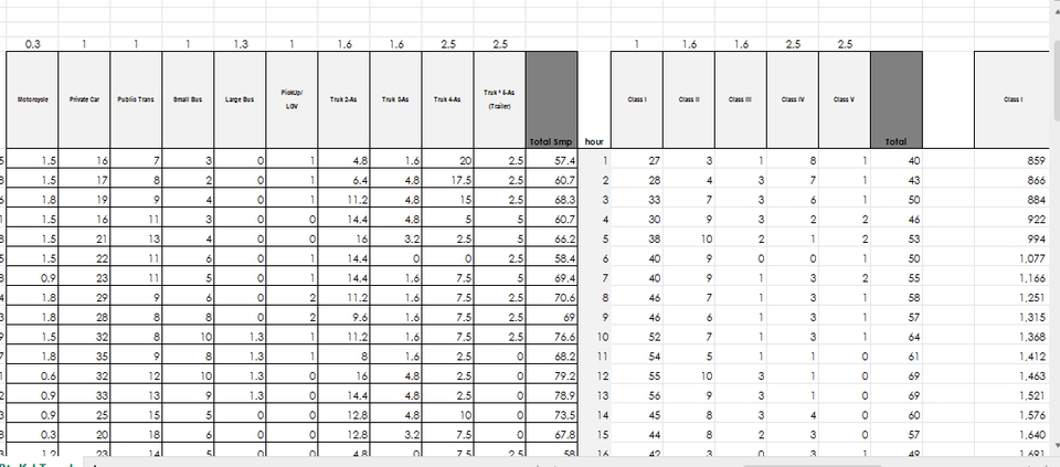 Data entri excel spreadsheet