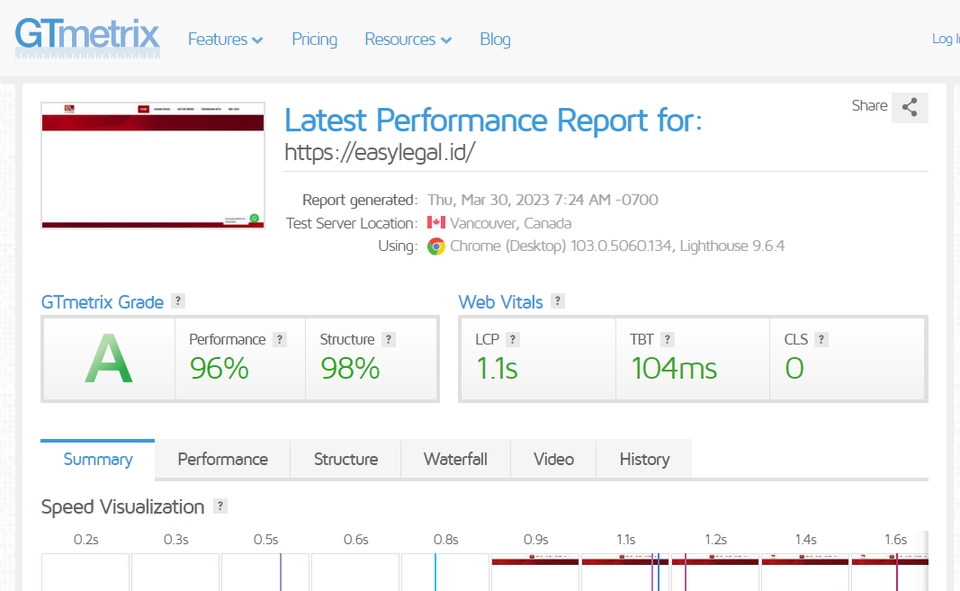 Jasa Optimasi GTMetrix Google Pagespeed dan Pingdom untuk Wordpress