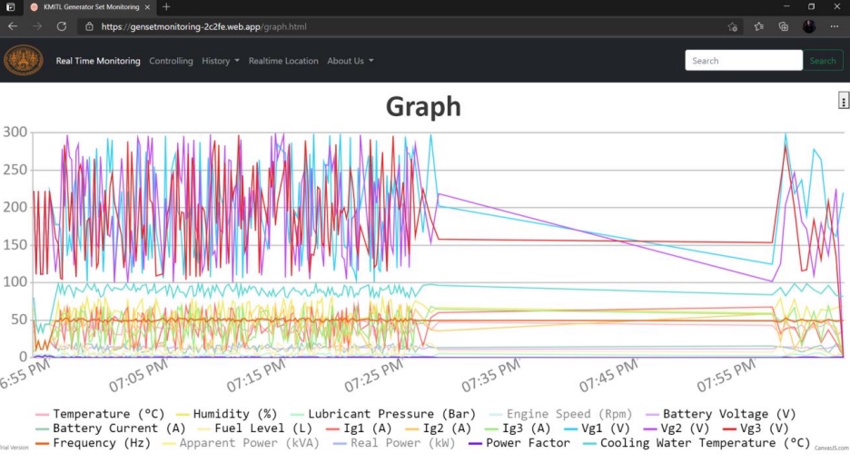 รับพัฒนาโปรเจค และเขียนโค้ดสำหรับ IOT และ ระบบควบคุม ด้วย Arduino ...