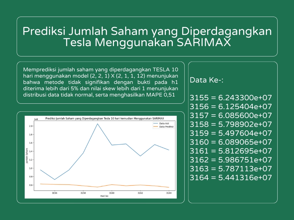 KONSUL & OLAH DATA