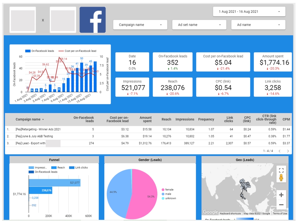 วิเคราะห์ข้อมูลและสร้าง Dashboard, Report, BI จาก Excel, Google Sheet (Looker, Data Studio, PowerBI)