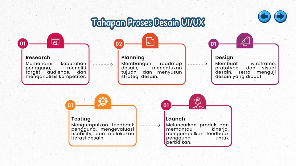 Desain E-Book & E-Modul Profesional – Visual Menarik & Interaktif