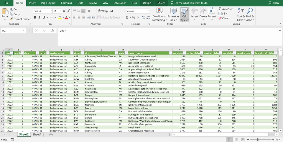 Data Analysis dan Data Visual Google Studio/Excel Dashboard