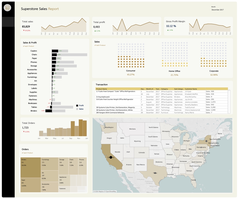 รับทำ Data Visualization และ Data Analytics