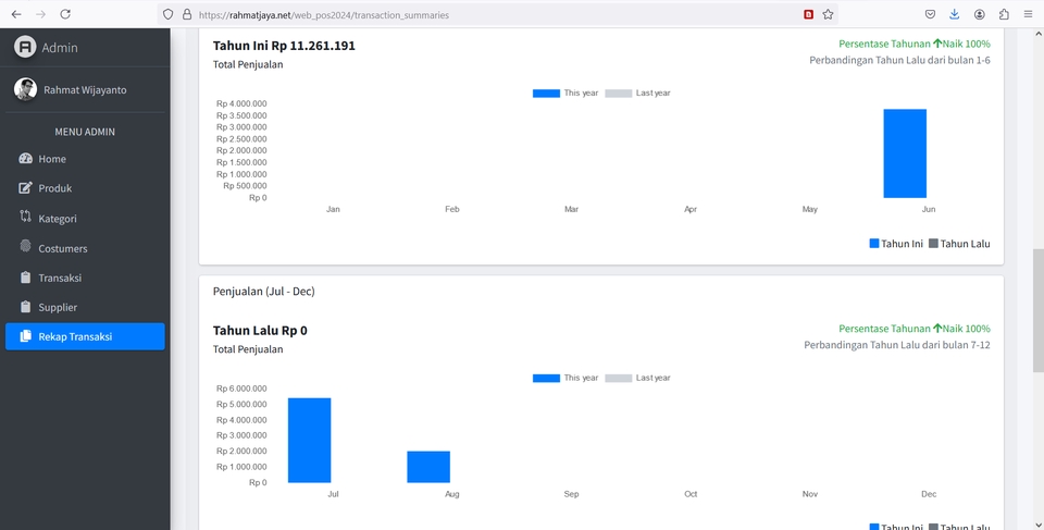 Pembuatan Website Fullstack Programmer Laravel 11