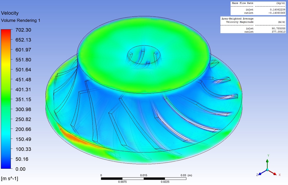 Simulation CFD and FEA, Chemical and thermal process simulation
