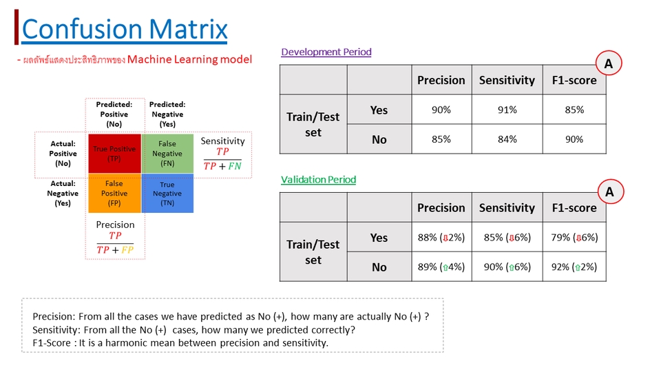 วิเคราะห์ข้อมูลทางสถิติ SPSS, สร้างโมเดลทางStats, สร้าง A.I. โมเดล เช่น ...
