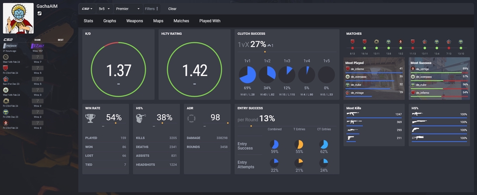 Jasa Joki Rank Premier CS2 / Rank Valorant