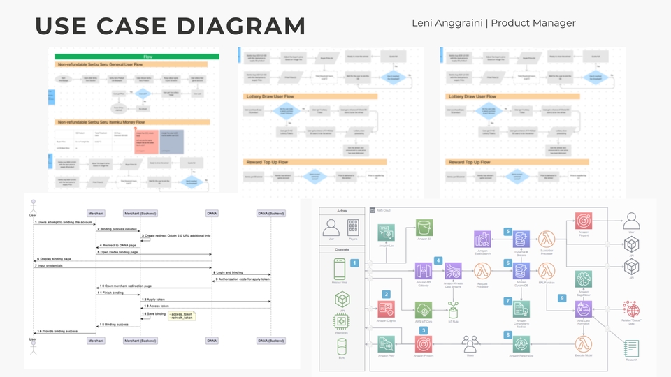Jasa Pembuatan Flowchart, Use Case & Timeline Project – Visual Rapi ...