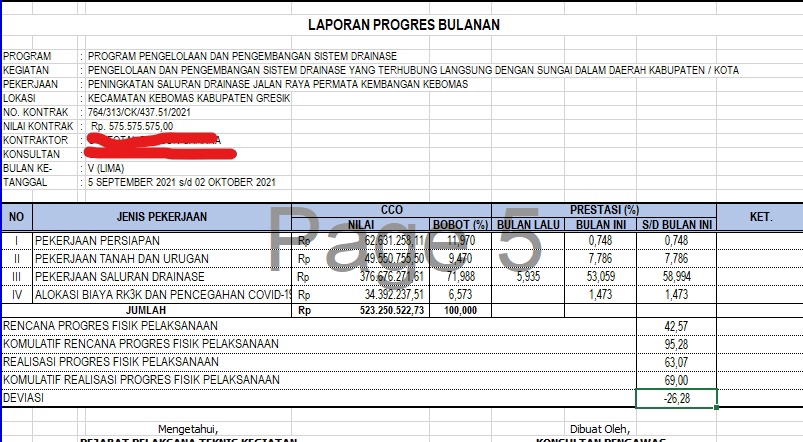 Perhitungan RAB , MC-0, CCO, ADDENDUM (Gedung, Jalan, Saluran ...