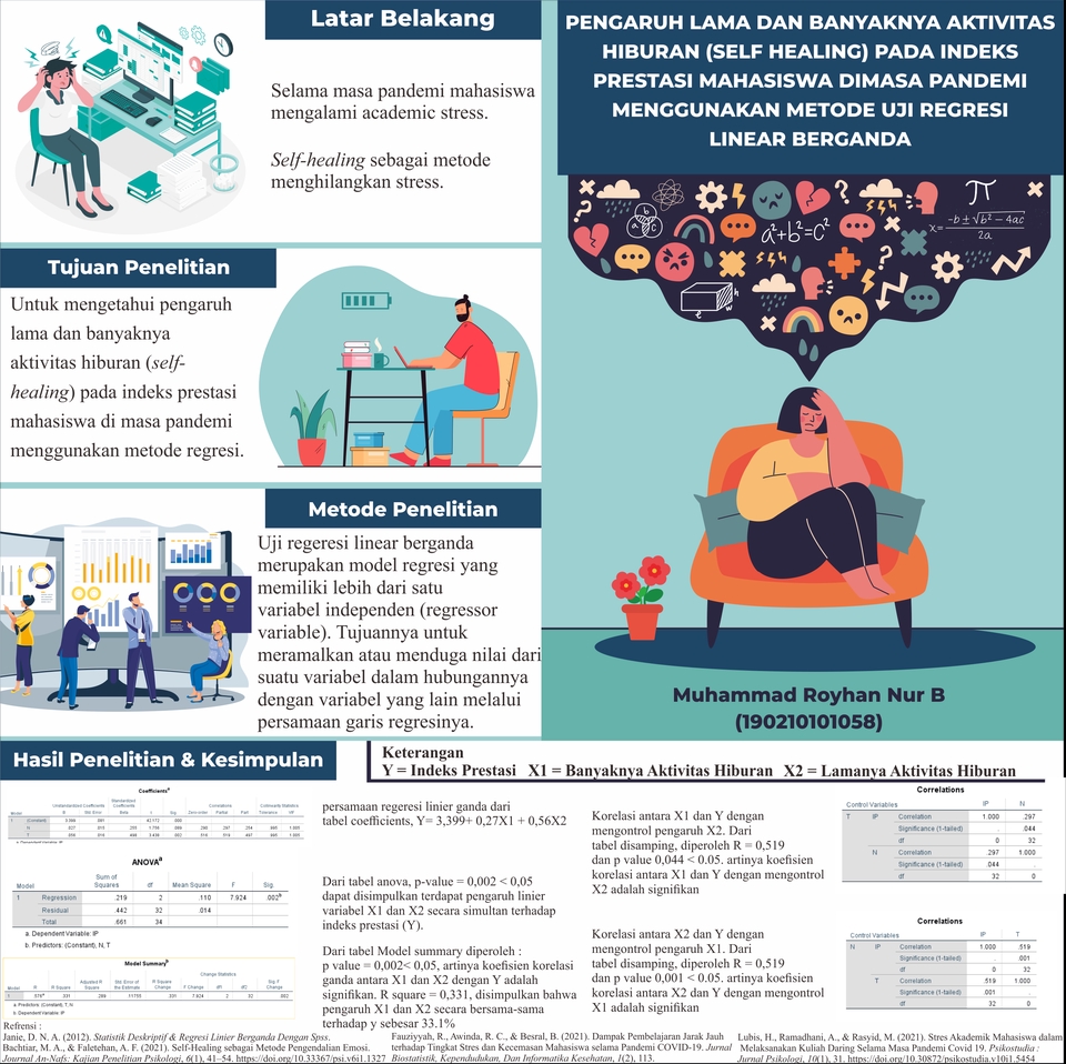 Jasa edit poster ilmiah