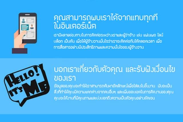 รับเขียนเว็บไซต์ ด้วย PHP, MySQL, MS SQL server, K2, Javascript, node.js, Express.js, Full stack