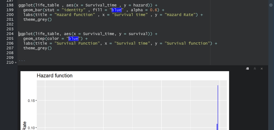 Survival Analysis โดยนักสถิติ | Kaplan-Meier, Cox Model , Discrete time ...