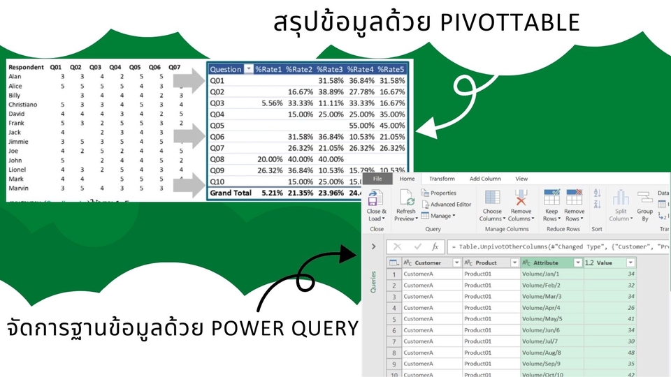 MS Excel : สร้างกราฟ, ตารางข้อมูล, สร้างสูตร, ทำ Report, PivotTable ...