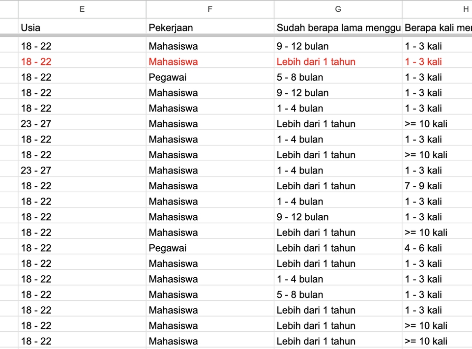 Jasa Data Entry, Entri Data dengan Cepat dan Rapi