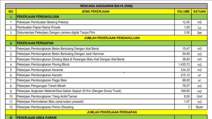 Rancangan Anggaran Biaya (RAB) Konstruksi