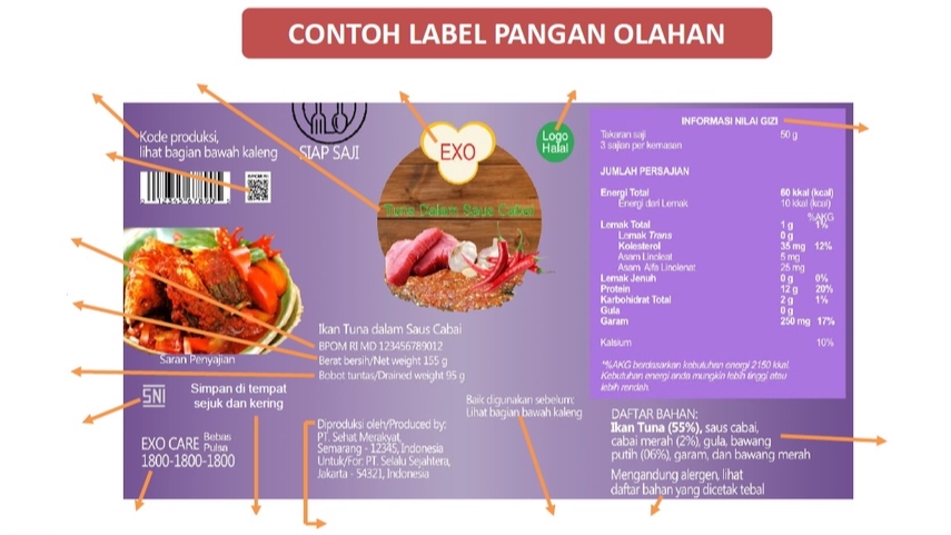 Jasa Review dan Pembuatan Konten Label Kemasan sesuai dengan Peraturan BPOM