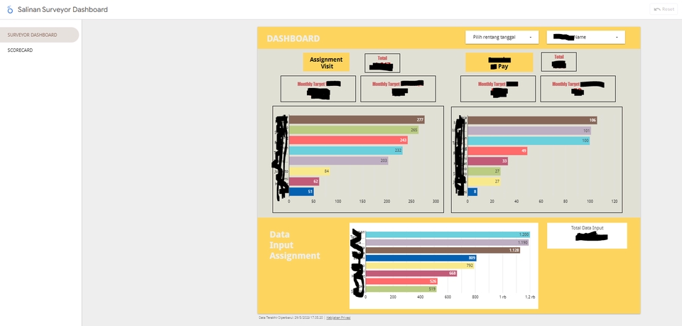 Data Analysis dan Data Visual Google Studio/Excel Dashboard