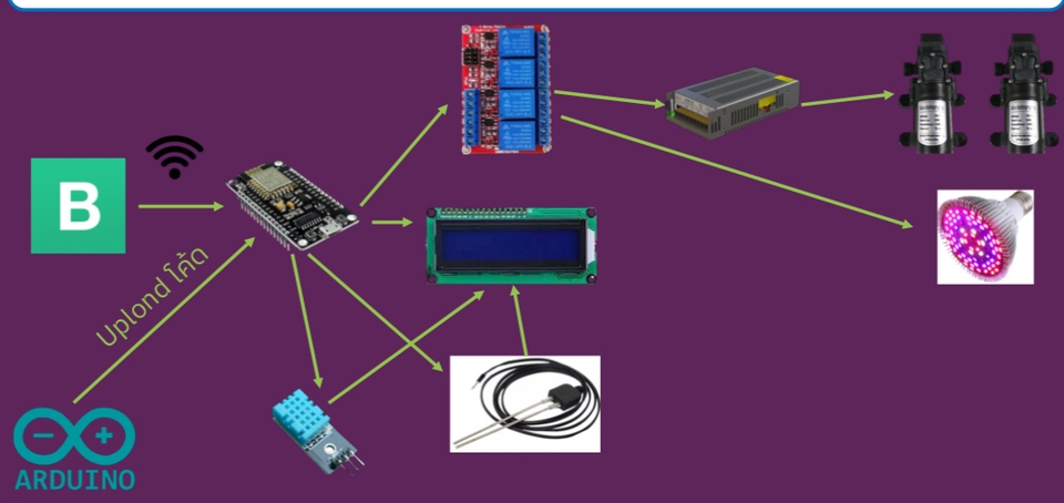 โปรแกรม Arduino