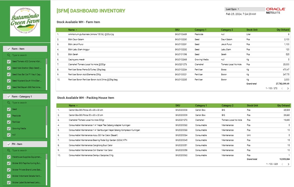 Membuat Dashboard Looker Studio (Google Data Studio) untuk Visualisasi ...