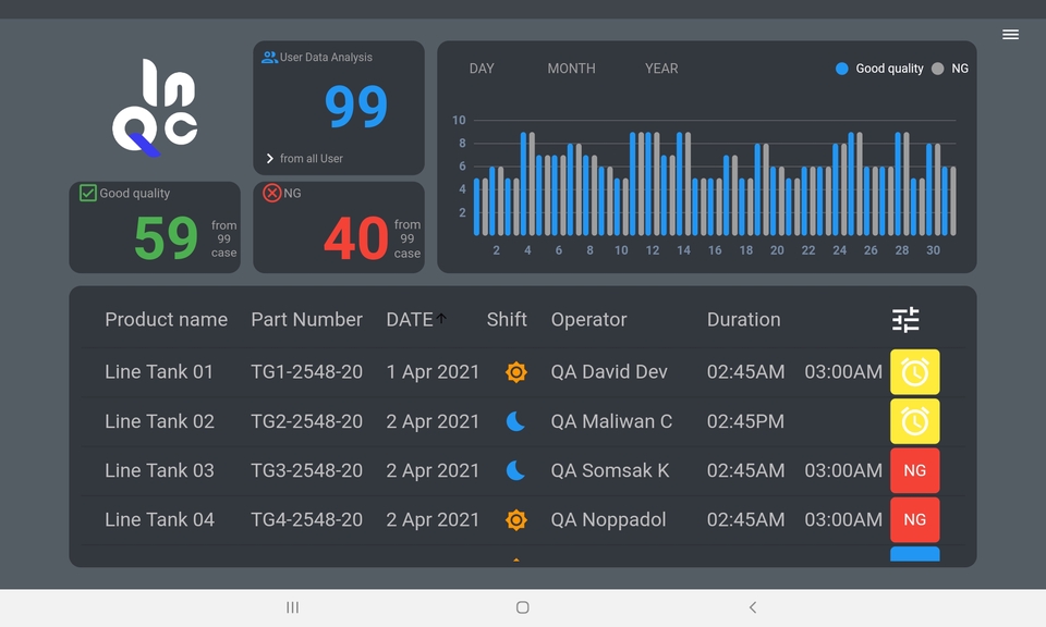 รับเขียน Mobile Application ทั้ง IOS และ Android ด้วยทีมงานมืออาชีพ ...