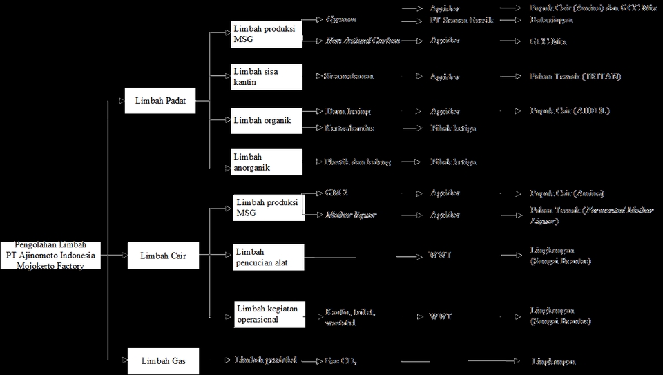 Process Flow Diagram (PFD) Visio