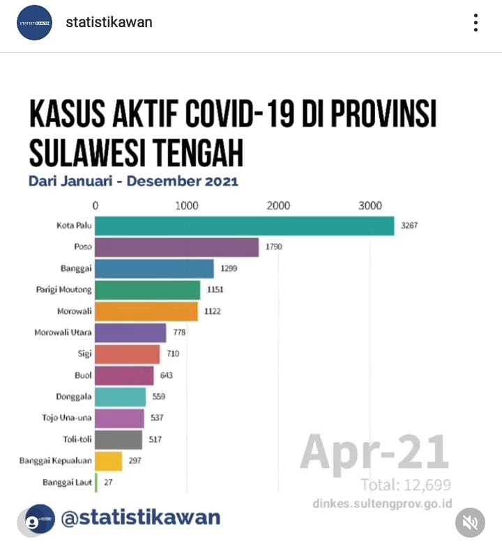 Olah Data Statistik dan Machine Learning, dan DataBase