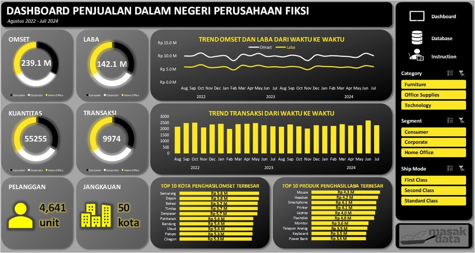 Dashboard Excel Profesional