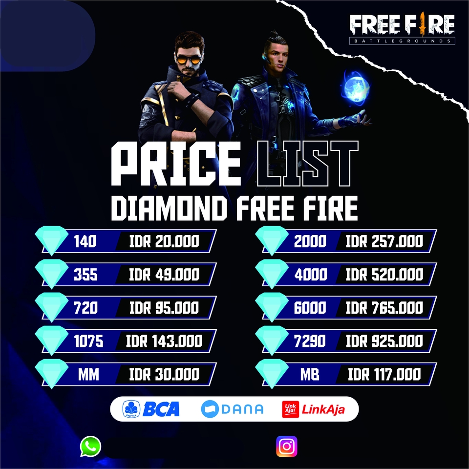 JASA DESAIN PRICELIST (DAFTAR HARGA) PRODUK / MENU | MURAH & CEPAT FREE ...