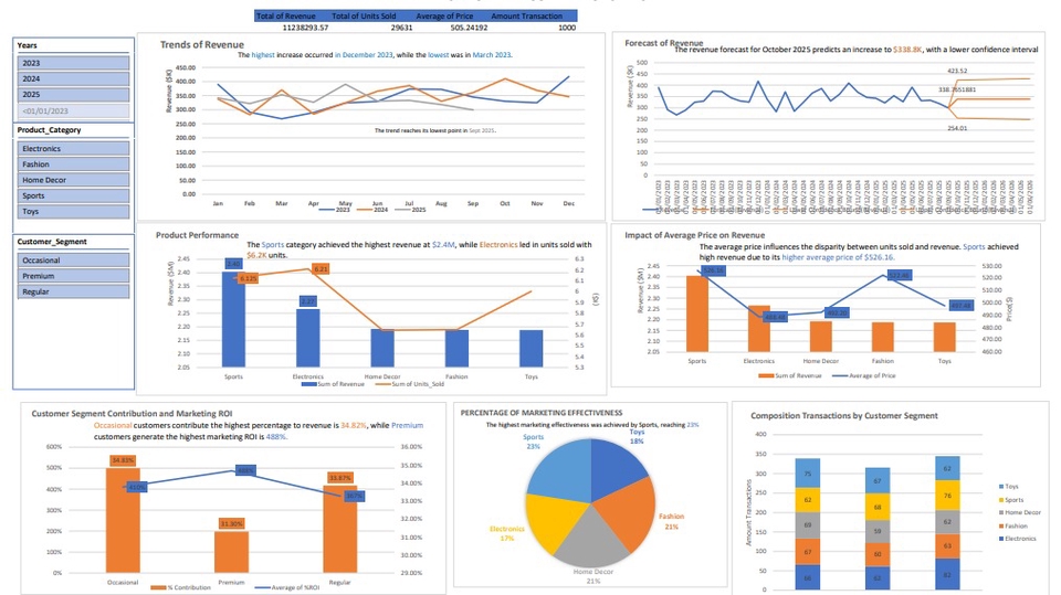 Jasa Excel: Input Data, Data Cleaning, Analisis &amp; Visualisasi Data