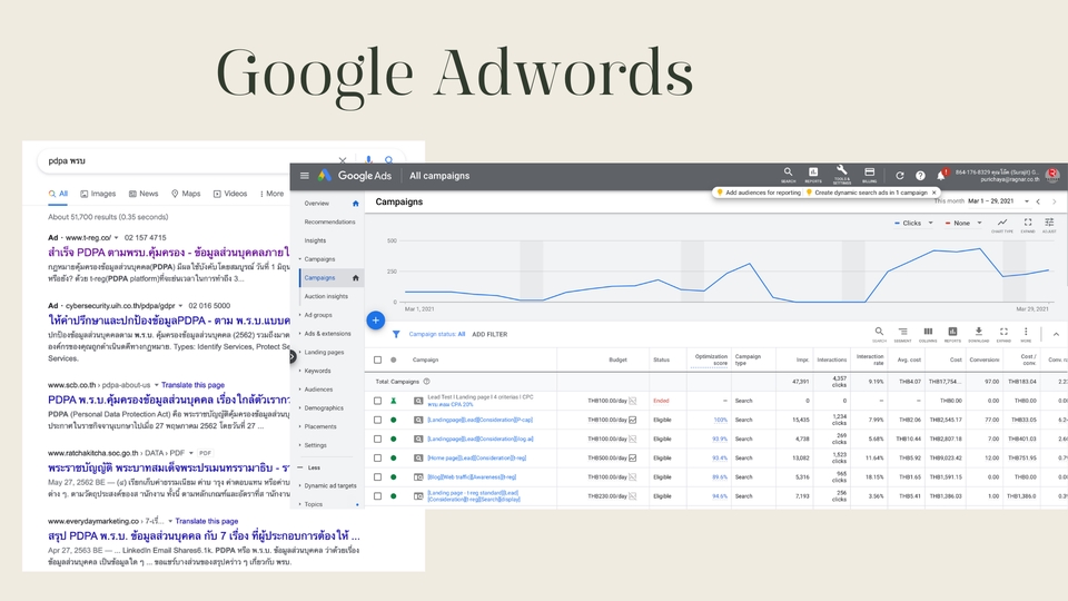 วางระบบ Google Tag manager, Google Analytic, Google Ad, Google Shopping, Banner, Youtube Ad