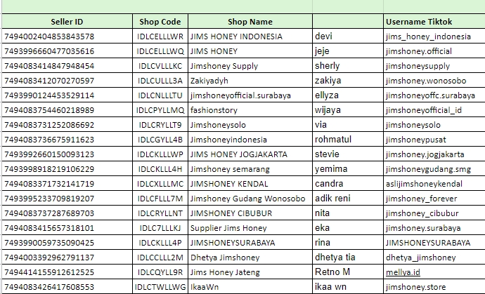 Jasa Entri Data (Ms. Excel, Ms. Word, Dll), Copy Paste, Convert File, Dll. Pelayanan Cepat 24 Jam