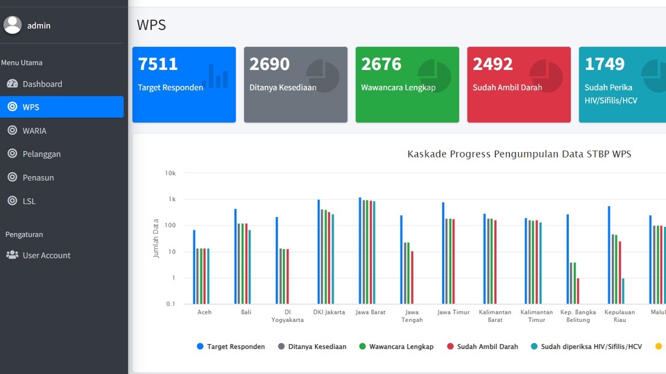 Membuat Web Bagus dan Responsif Sesuai Request (skripsi, landing page ...