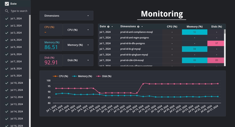 Jasa Pembuatan Dashboard Analisis & Visualisasi Data Menggunakan Looker ...