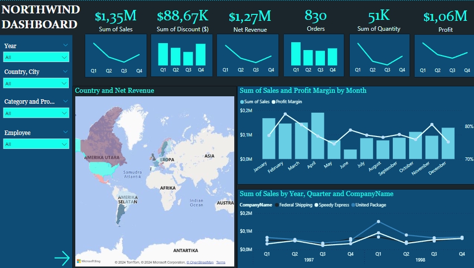 Dashboard Excel dan Power BI Informatif