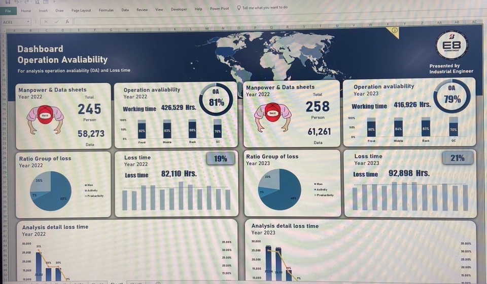 Excel Expert: Formulas, Charts, Pivot table, VBA Macro & Dashboards